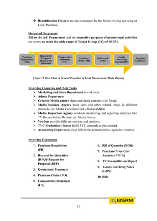 Supply Chain Management Practices of BSRM.pdf