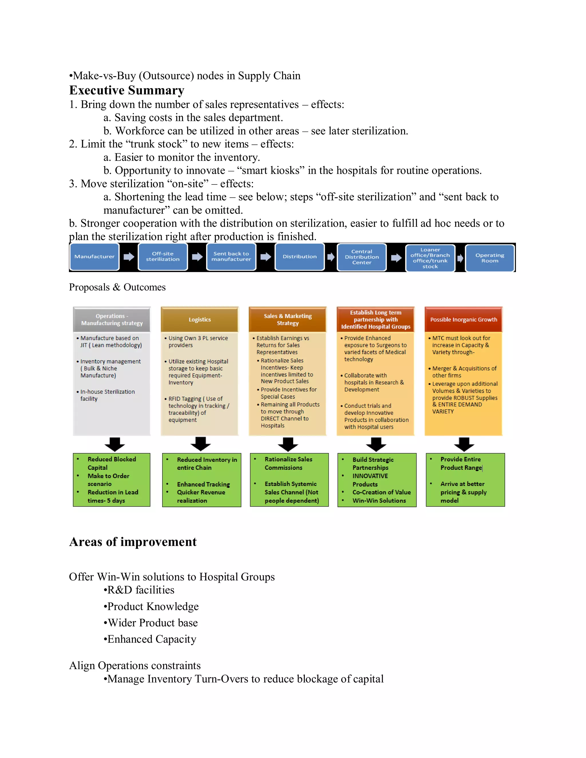 Supply chain management presentation | PDF
