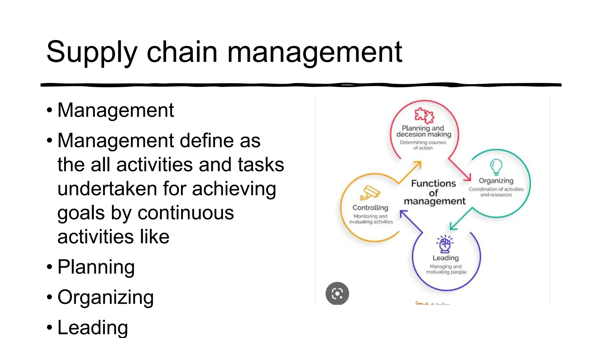 Supply Chain Management Presentation.pptx