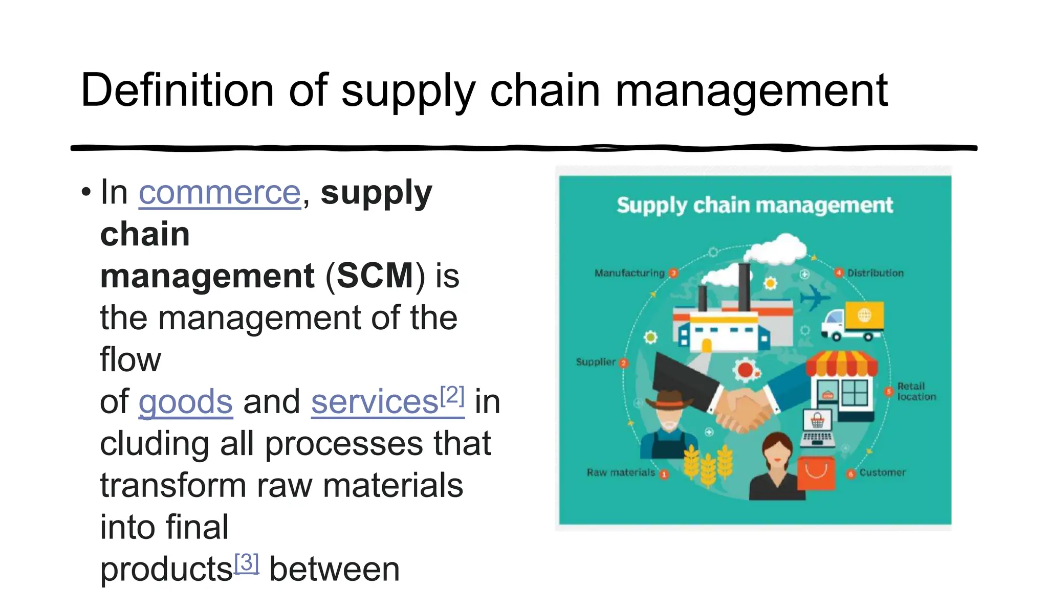 Supply Chain Management Presentation.pptx