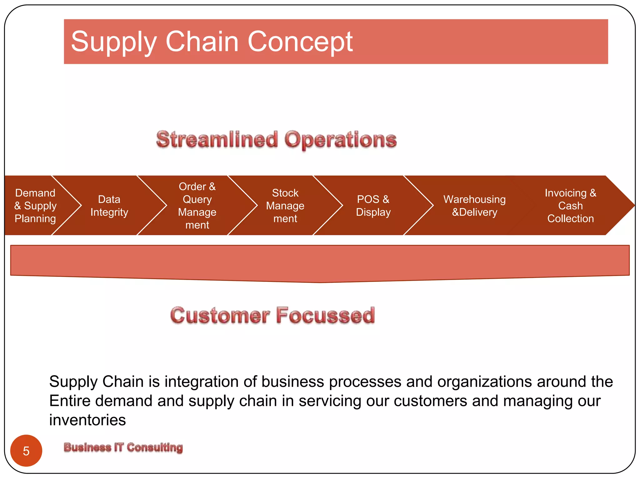 Supply Chain Managemen Training | PPTX