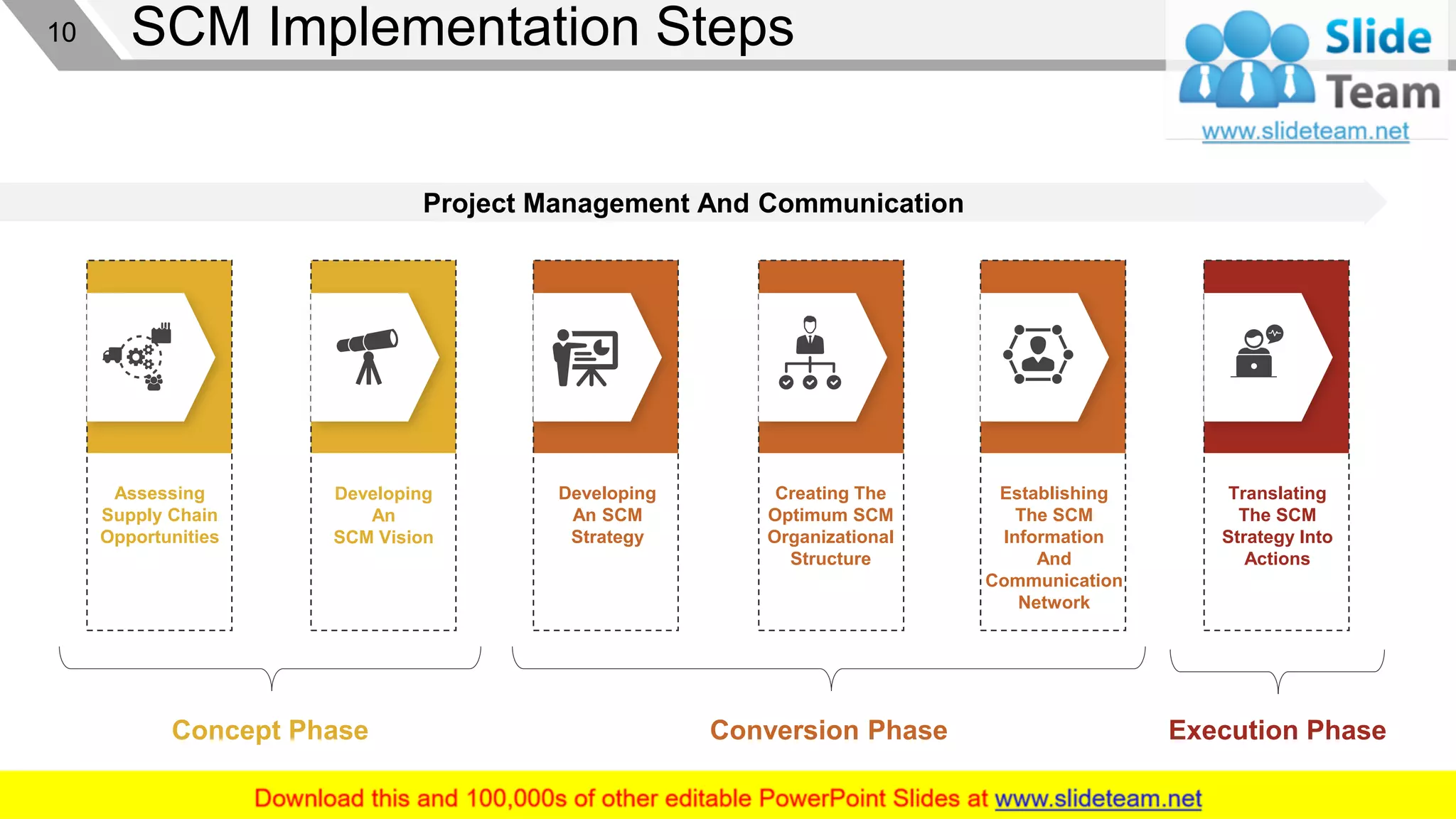 Supply Chain Management Review PowerPoint Presentation Slides | PDF
