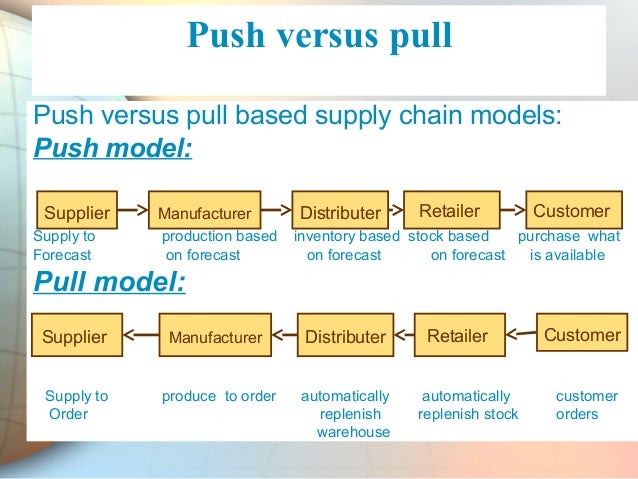 Supply chain managements