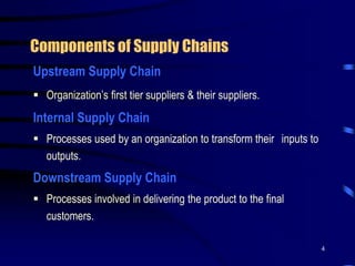 Supply_Chain_Management_san.ppt
