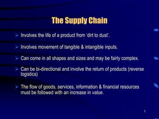 Supply_Chain_Management_san.ppt
