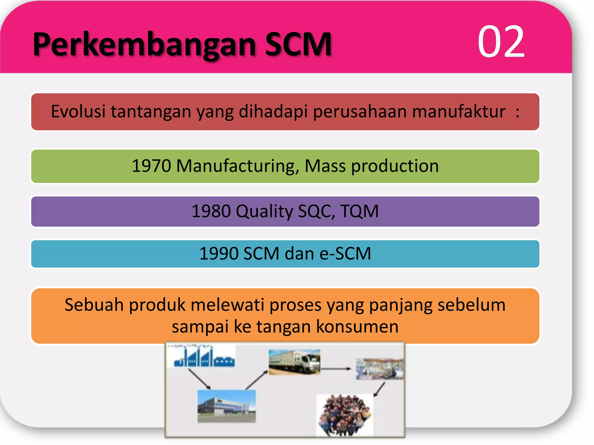 Supply chain management (scm) | PPTX