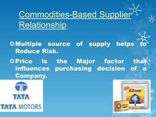 Supply Chain Management (Scm) In Management | PPT