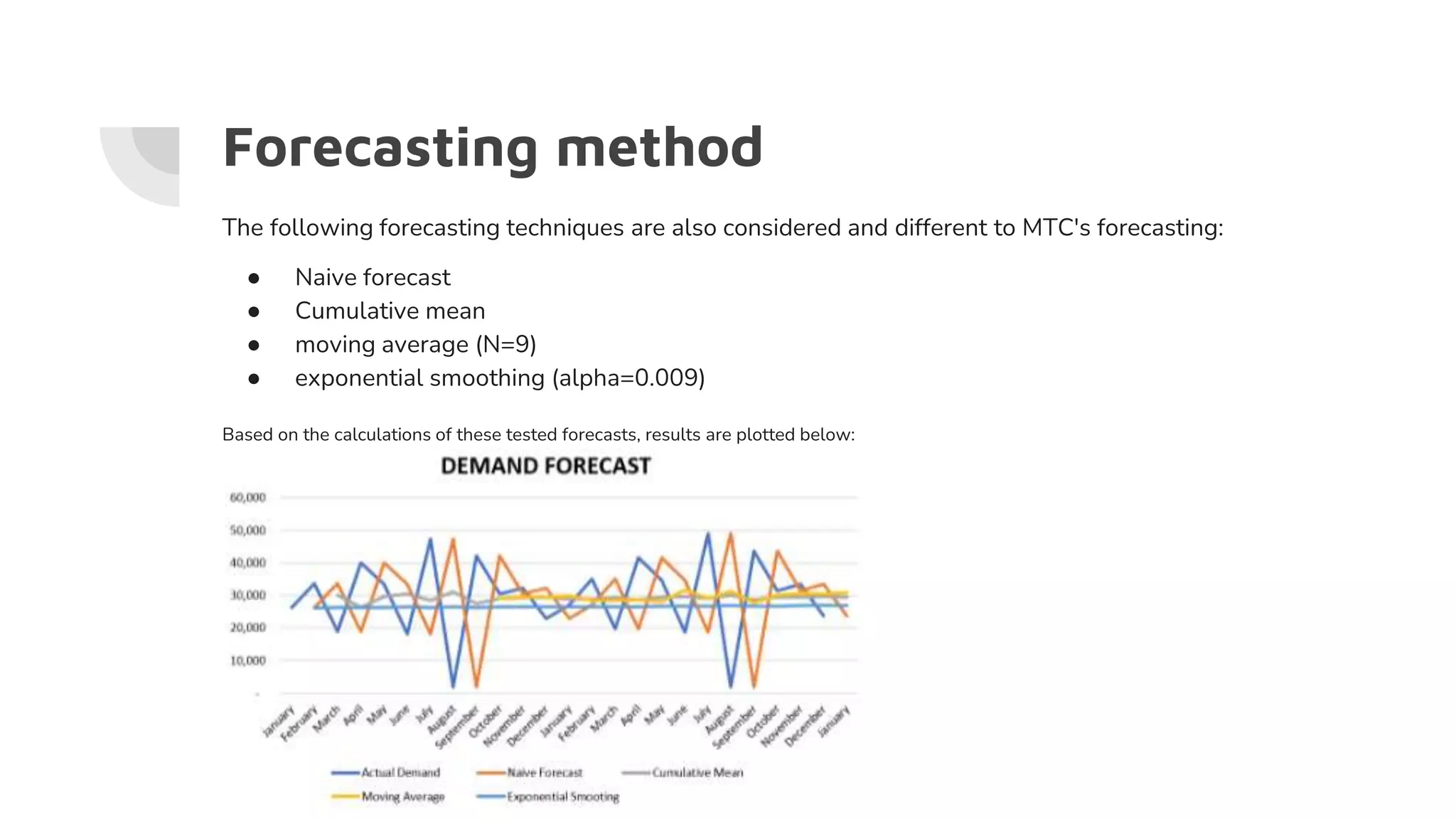 Supply Chain Management Strategy Presentation - MTC.pptx