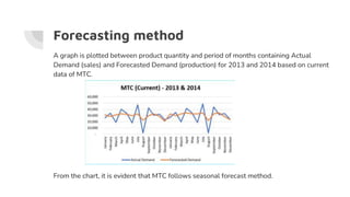 Supply Chain Management Strategy Presentation - MTC.pptx
