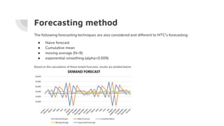 Supply Chain Management Strategy Presentation - MTC.pptx