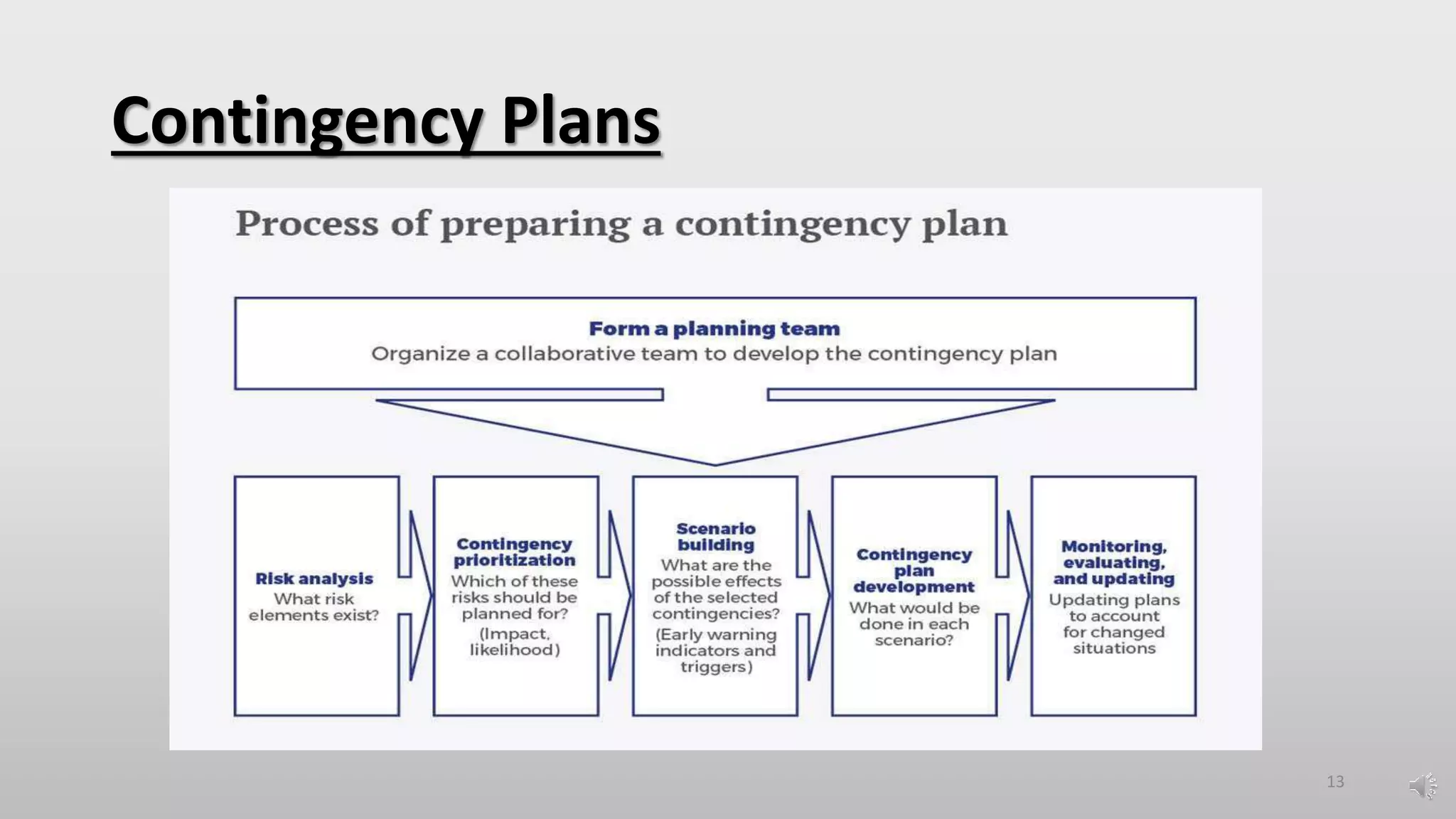 Supply chain management strategy Week 6 (MTC).pptx
