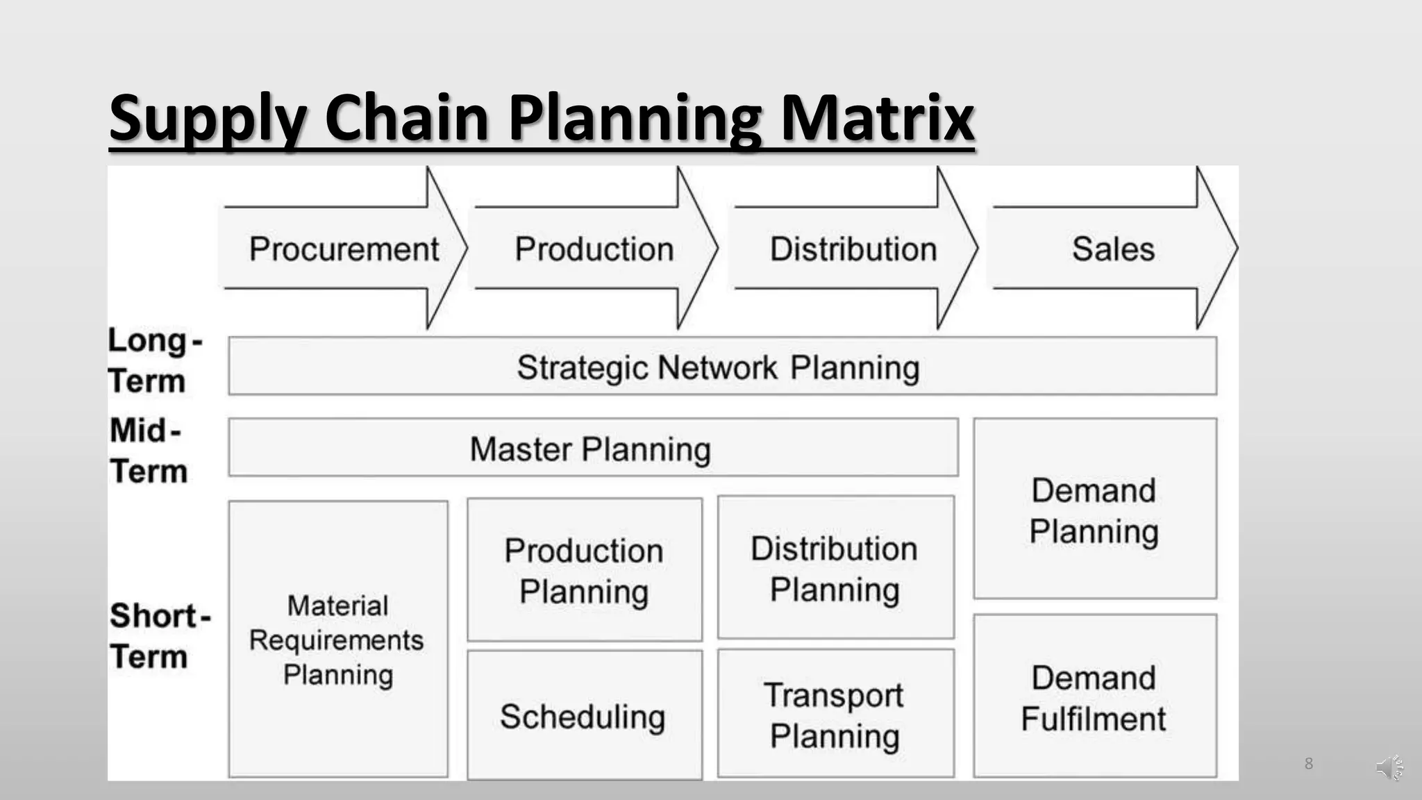 Supply chain management strategy Week 6 (MTC).pptx