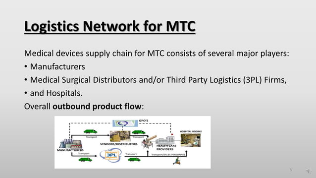 Supply chain management strategy Week 6 (MTC).pptx | Logistics | Business