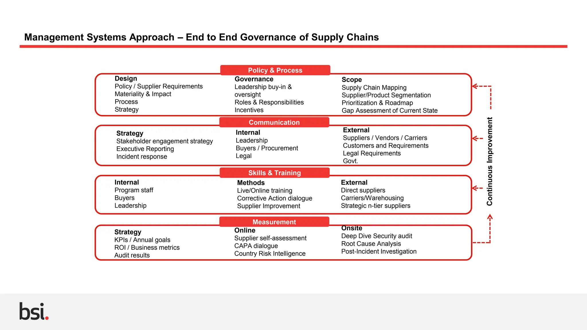 Supply Chain Management Sustainability.pptx