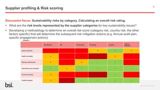 Supply Chain Management Sustainability.pptx | Logistics | Business