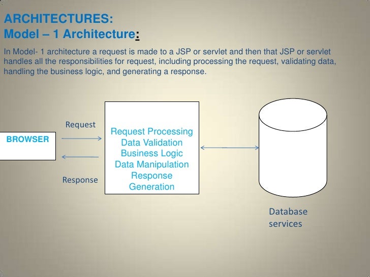 Supply Chain Management System