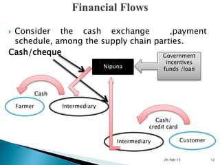 Supply chain management system | PDF | Agriculture | Industries