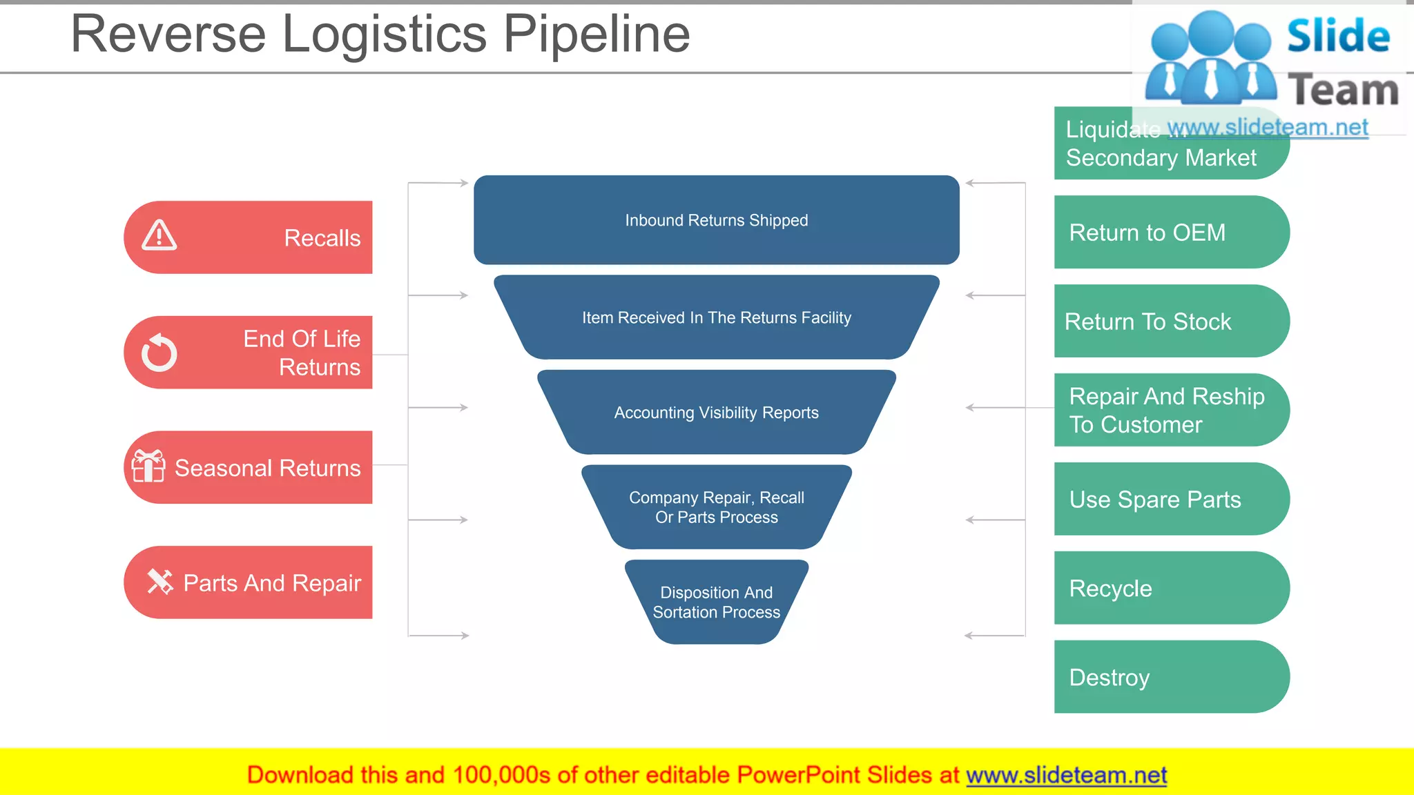 Supply Chain Management Systems Overview PowerPoint Presentation Slides ...