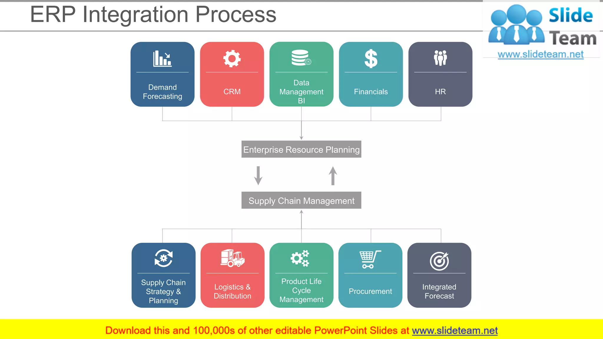 Supply Chain Management Systems Overview PowerPoint Presentation Slides ...