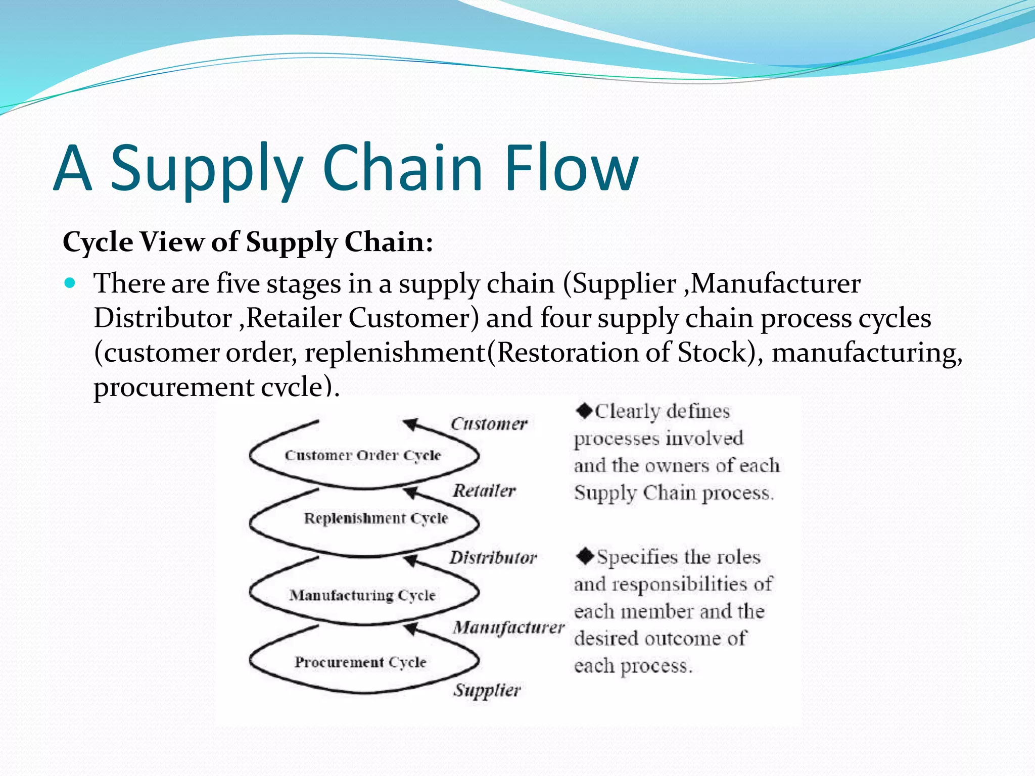 Supply chain managenment of Pepsi.co India | PPTX