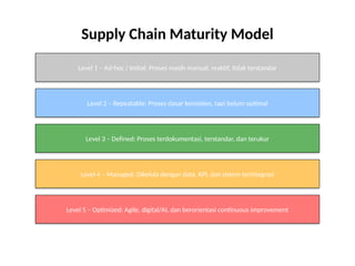 Supply_Chain_Maturity_ModelSupply_Chain_Maturity_ModelSupply_Chain ...