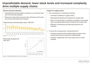 Supply Chain Megatrends | PPT