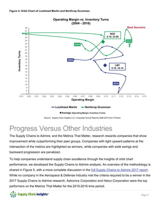 Supply Chain Metrics That Matter: A Focus on Aerospace & Defense ...