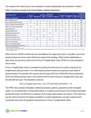 Supply Chain Metrics That Matter: A Focus on Medical Device Companies ...