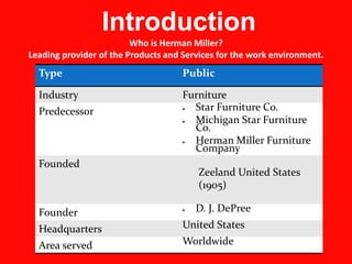 Supply Chain Management: A Case of Herman Miller, Inc. | PPT