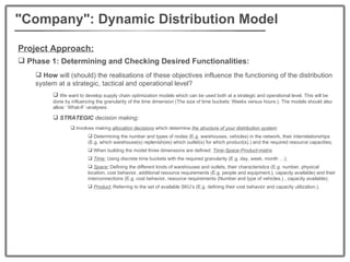 Supply chain network design | PPT