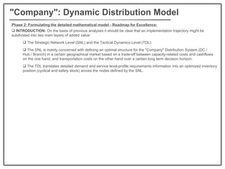 Supply chain network design | PPT