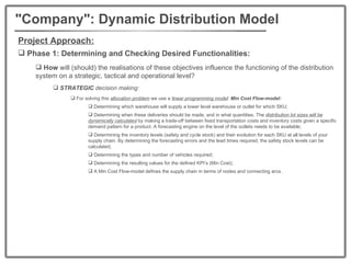 Supply chain network modelling | PPT