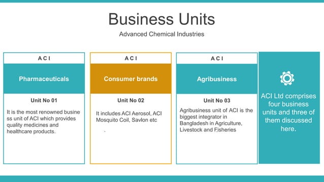 Supply chain network design of aci | PPT