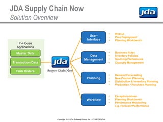 JDA Software Supply Chain Now | PPTX