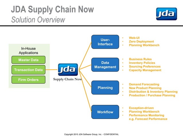 JDA Software Supply Chain Now | PPTX | Logistics | Business