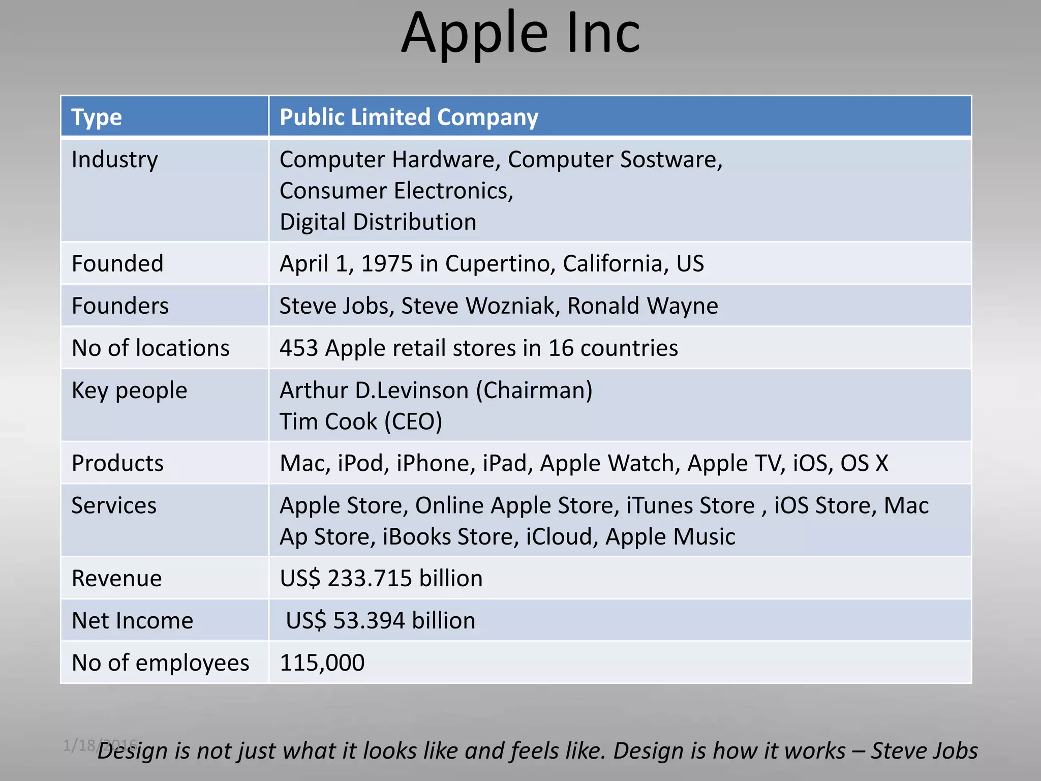 Supply chain of Apple | PPTX
