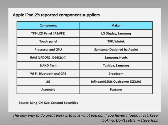 Supply chain of Apple | PPTX | Business Accounting & Finance | Business