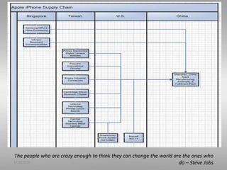 Supply chain of Apple | PPTX