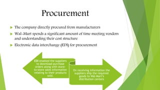 Supply chain management at Marico and Walmart | PPTX