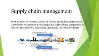 Supply chain management at Marico and Walmart | PPTX