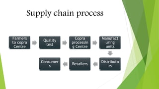 Supply chain management at Marico and Walmart | PPTX