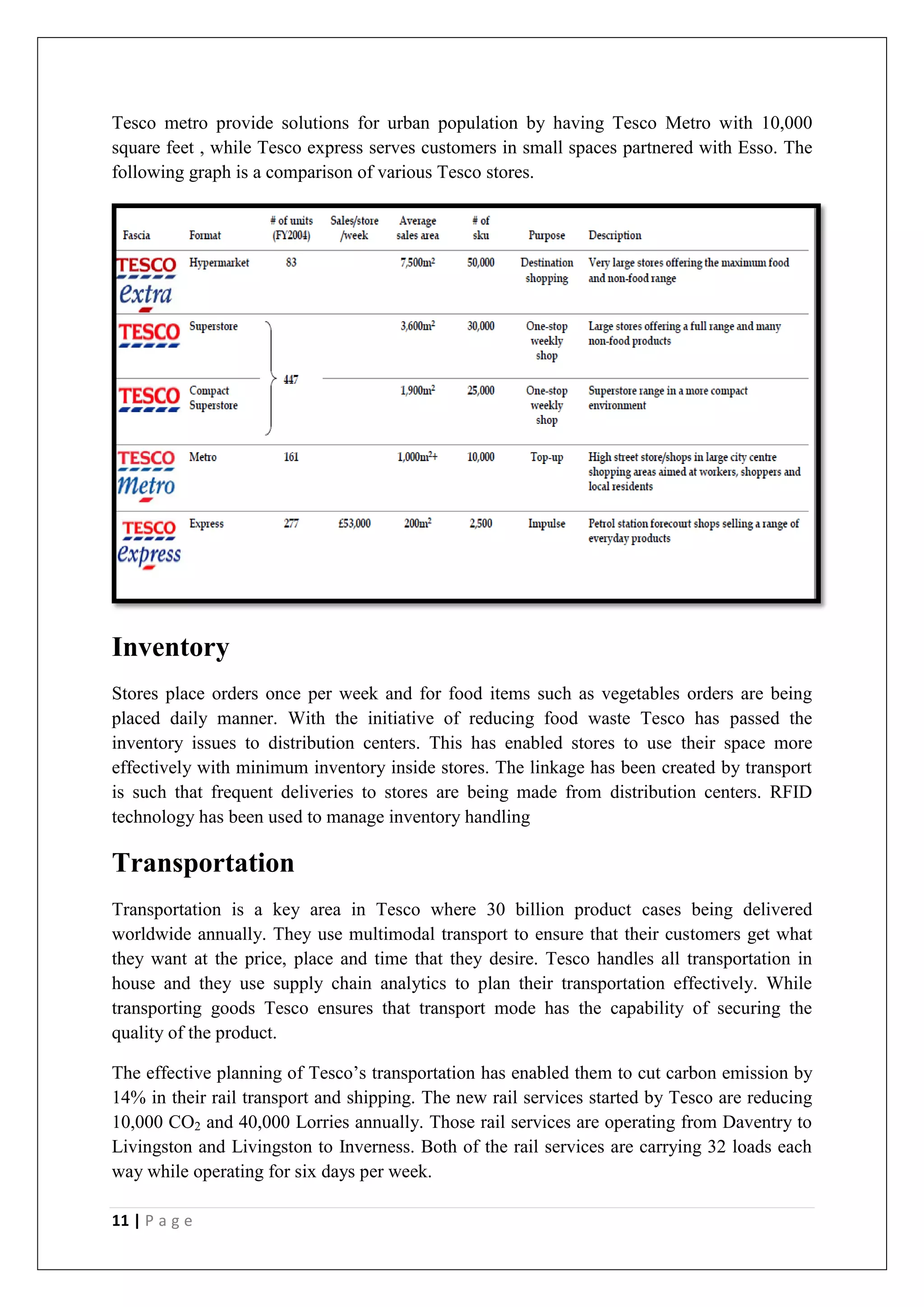 Supply chain of tesco | PDF
