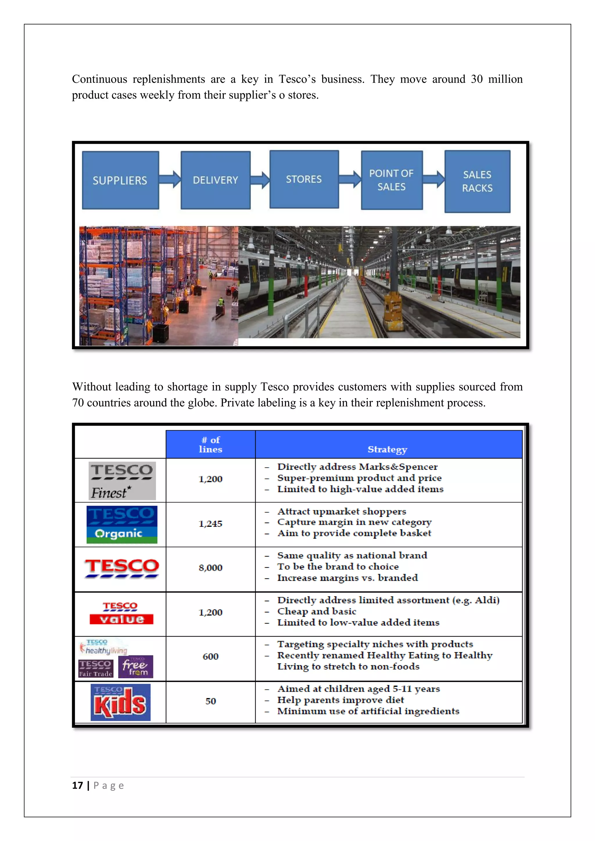 Supply chain of tesco | PDF