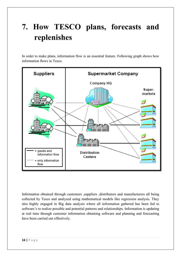 Supply chain of tesco | PDF | Green Solutions | Business