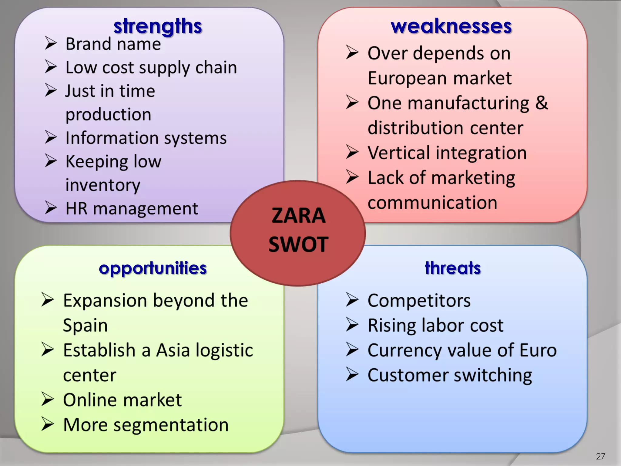 Supply chain of zara | PDF | Logistics | Business