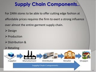 Supply chain of zara | PDF
