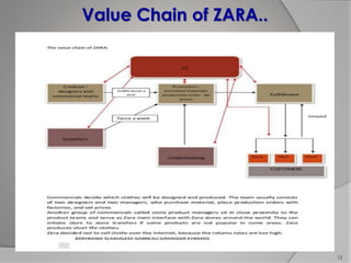 Supply chain of zara | PDF | Logistics | Business