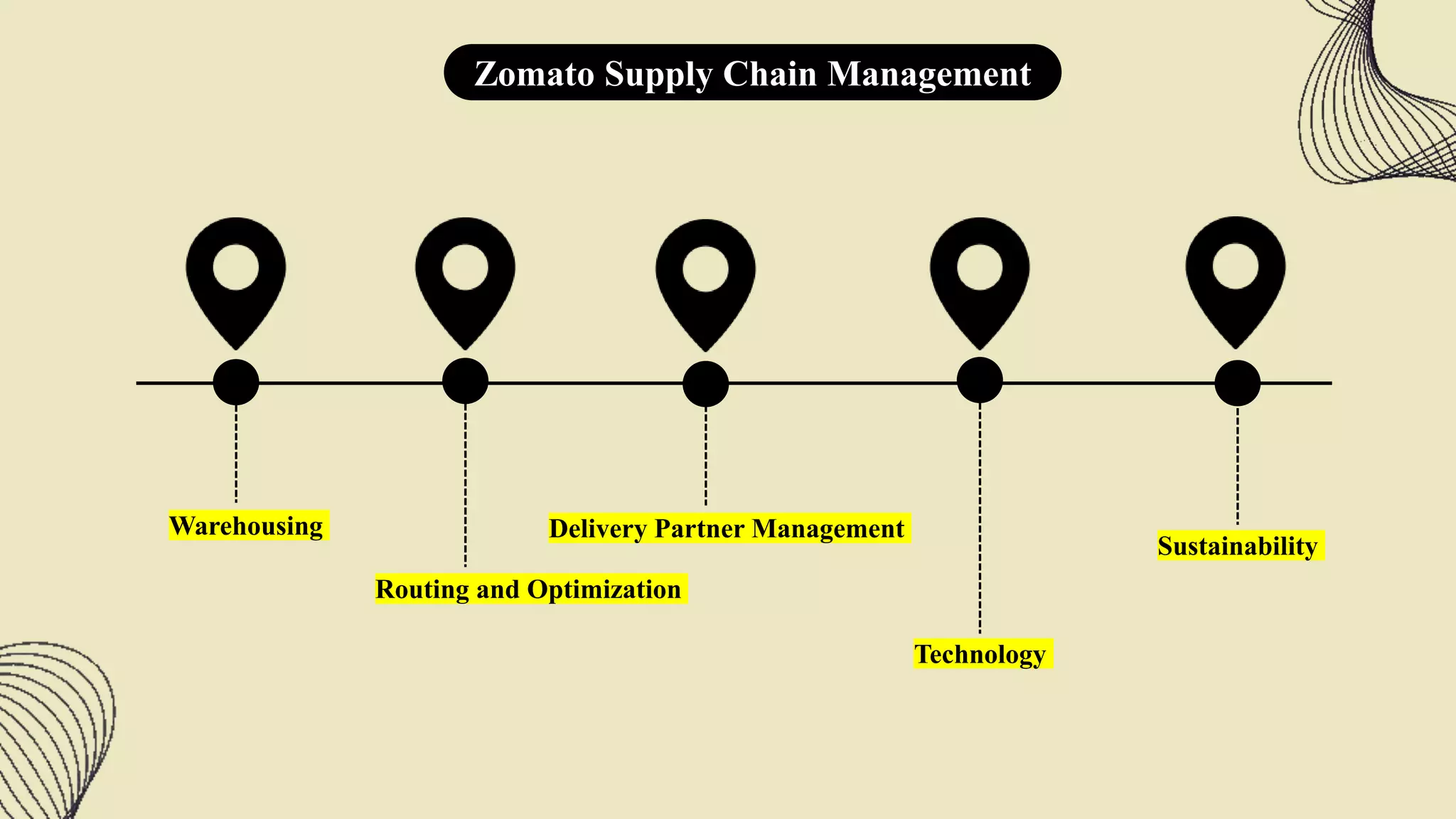 Supply Chain Management of Zomato and Swiggy | PPTX