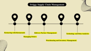 Supply Chain Management of Zomato and Swiggy | PPTX