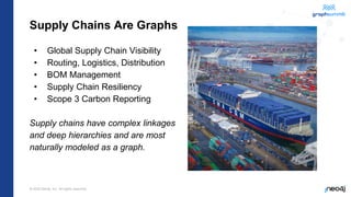 Optimizing Your Supply Chain with Neo4j | PPTX